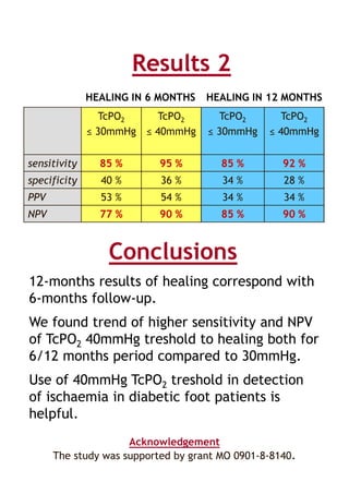 EWMA 2014 - EP476 DIABETIC FOOT ULCER HEALING IN RELATIONSHIP WITH ...