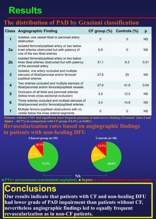 EWMA 2014 - EP482 COMPARISON OF ANGIOGRAPHIC FINDINGS BETWEEN PATIENTS ...