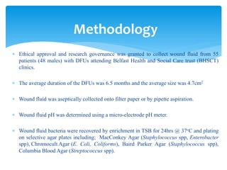 EWMA 2014 - EP483 THE EFFECTS OF DIABETIC FOOT ULCER (DFU) WOUND FLUID ...