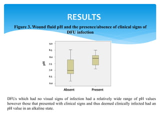 EWMA 2014 - EP483 THE EFFECTS OF DIABETIC FOOT ULCER (DFU) WOUND FLUID ...
