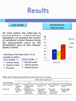 EWMA 2014 - EP492 PREVALENCE OF DIABETIC RETINOPATHY (DR) AND ITS ...