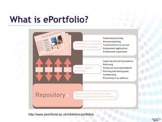 ePortfolios for Higher Education | PPT
