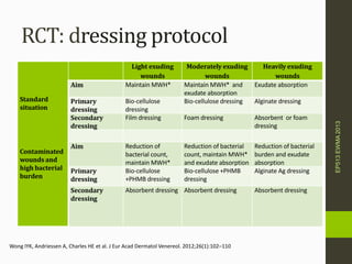 EWMA 2013 - Ep513 - Clinical evidence of compression systems with a ...