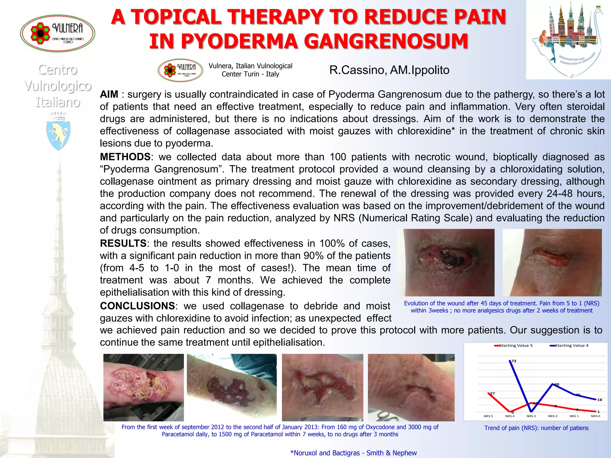 EWMA 2013 - Ep530 - A TOPICAL THERAPY TO REDUCE PAIN IN PYODERMA ...