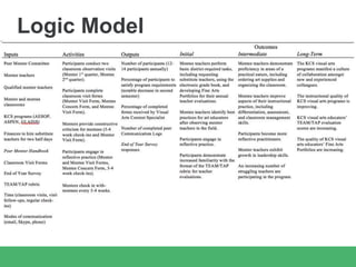 PMP Evaluation Overview | PPTX | Education