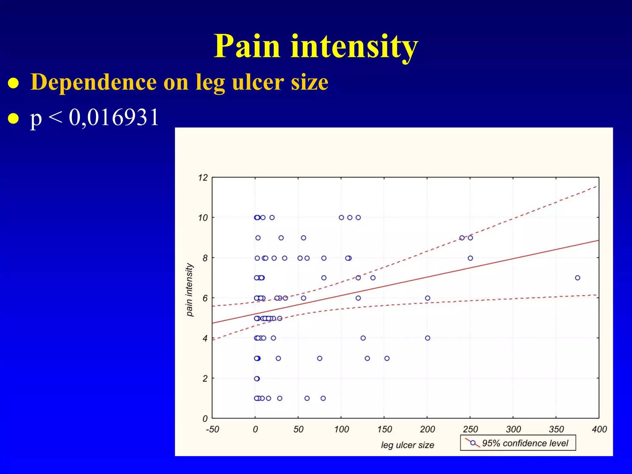 EWMA 2013 - Ep539 - LEG ULCER SIZE – AN IMPORTANT FACTOR INFLUENCING ...