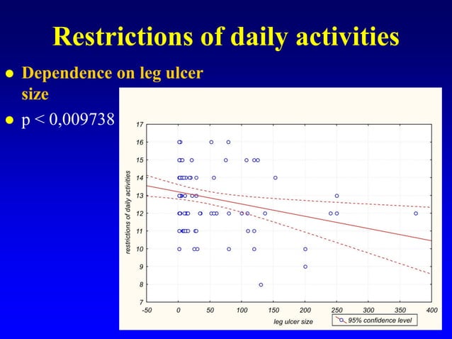 EWMA 2013 - Ep539 - LEG ULCER SIZE – AN IMPORTANT FACTOR INFLUENCING ...
