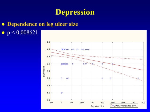EWMA 2013 - Ep539 - LEG ULCER SIZE – AN IMPORTANT FACTOR INFLUENCING ...