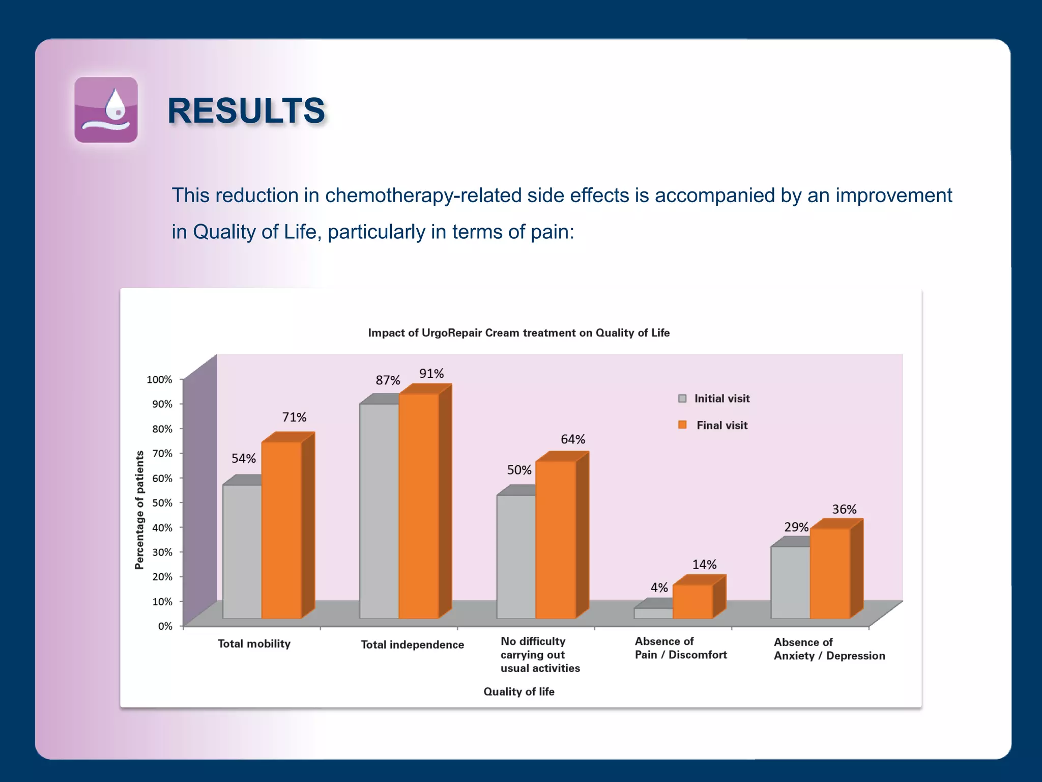 EWMA 2013 - Ep541 - VALUE OF A SKIN CREAM WITH HYPEROXYGENATED ...