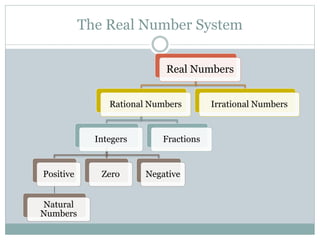 Real Numbers | PPT | Free Download