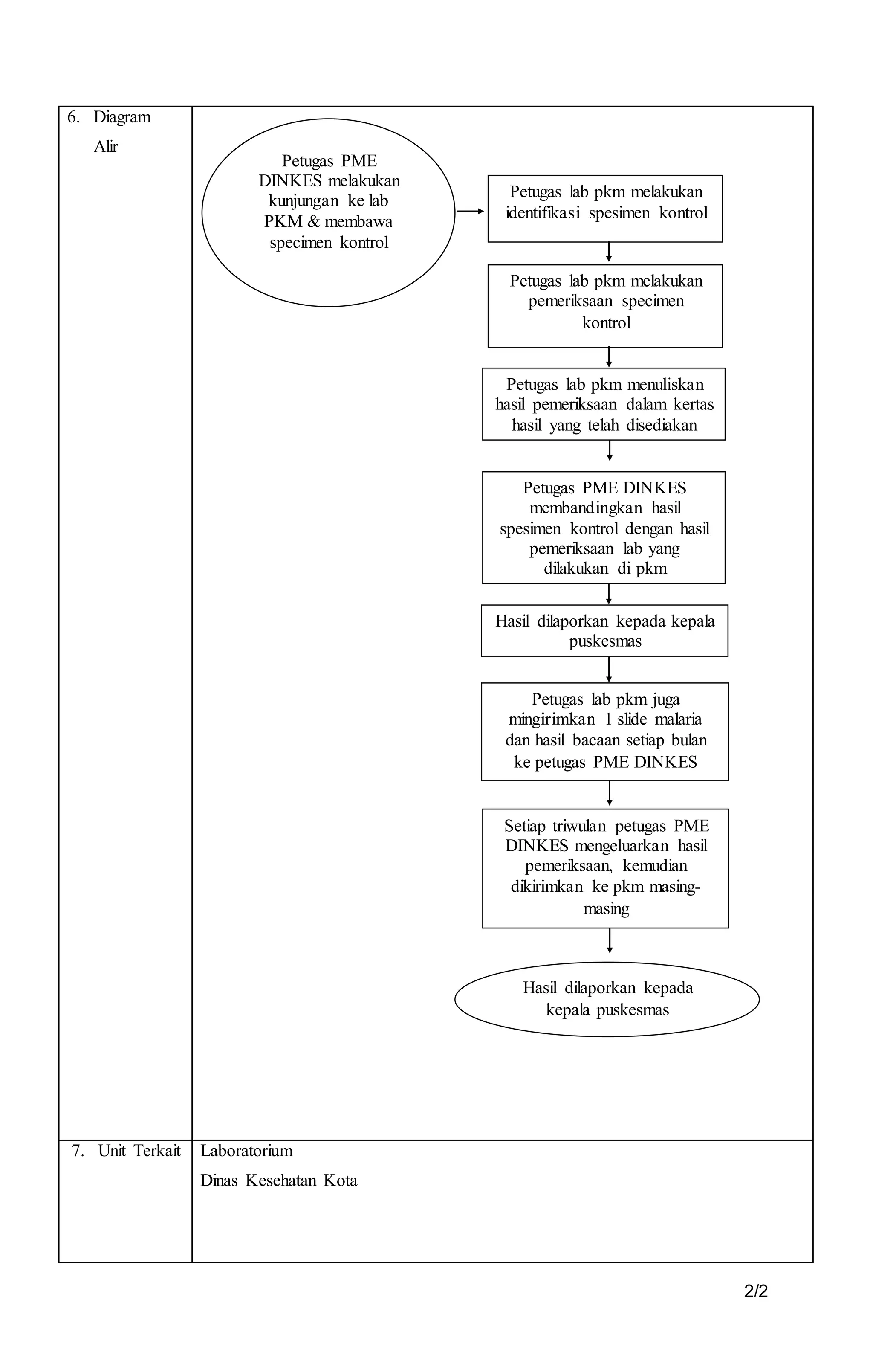sop pemantapan mutu eksternal | DOC