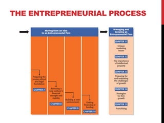 EP 8.ppt Part 3: Moving from an idea to an entrepreneurial firm | PPT