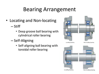 EP848-PowerpointFa bearing.pptx
