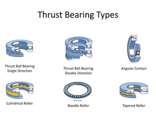 EP848-PowerpointFa bearing.pptx