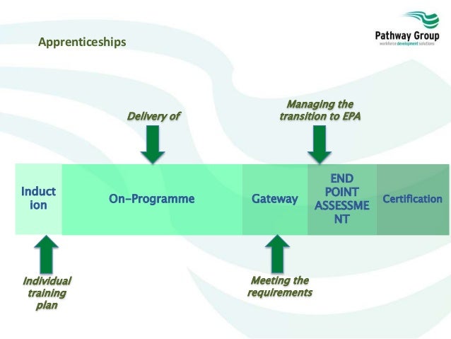 End Point Assessment