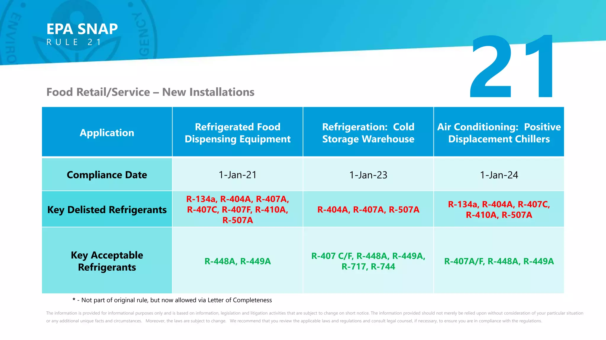 EPA Regulations | PPTX