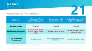 EPA Regulations | PPTX