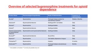 Focus on long acting opioid substitution therapy.pptx
