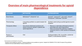 Focus on long acting opioid substitution therapy.pptx