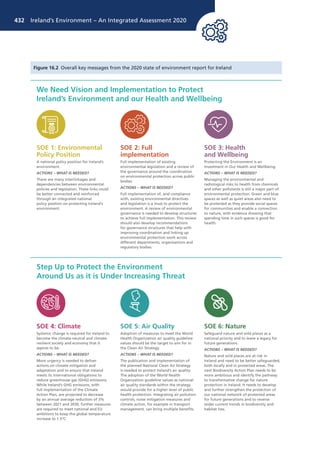 Ireland's Environment an integrated assessment 2020 - key messages | PDF