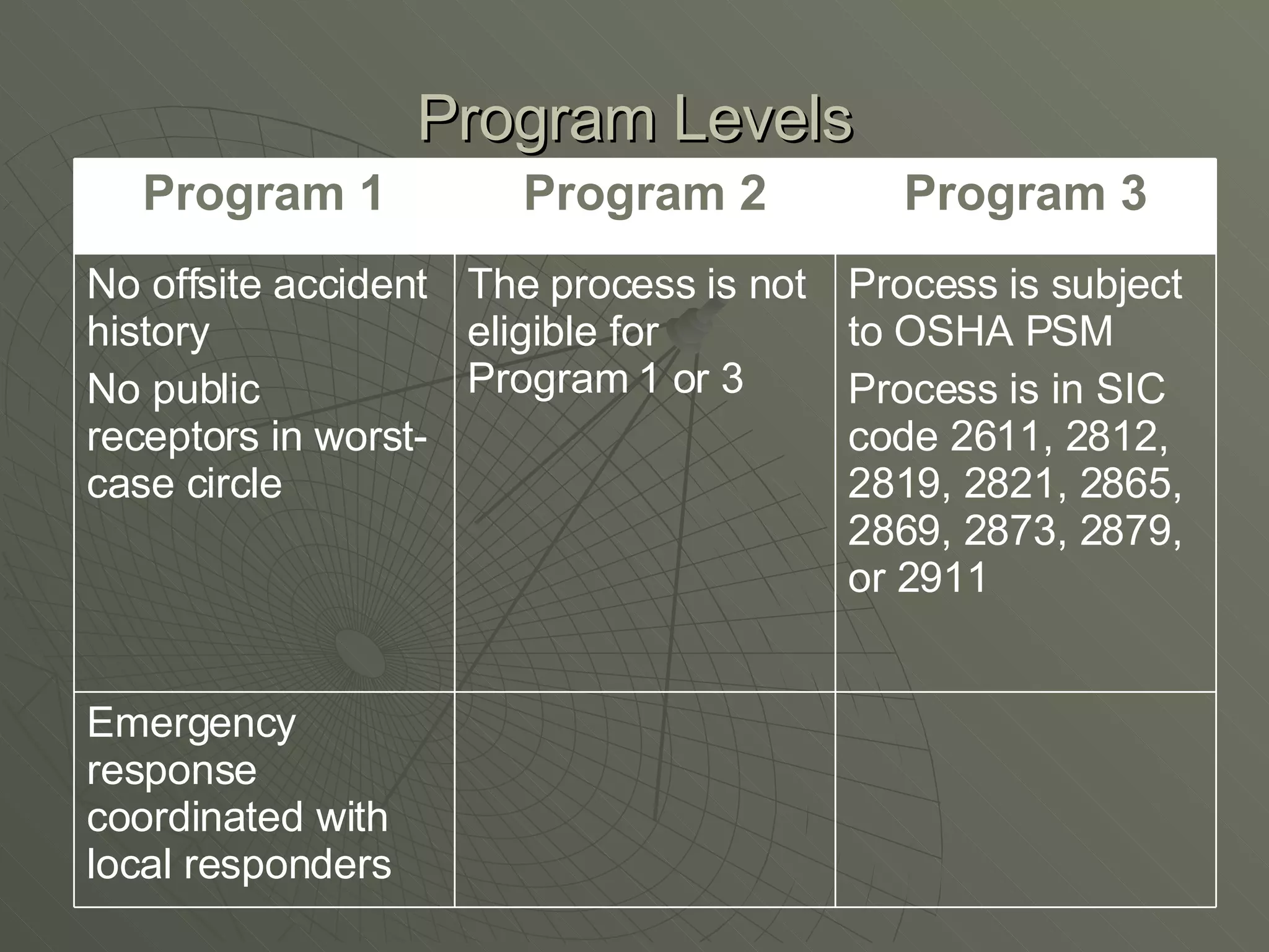EPA RMP Regulations | PPT