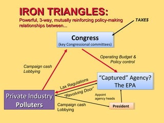 The EPA & the Regulatory Process | PPT