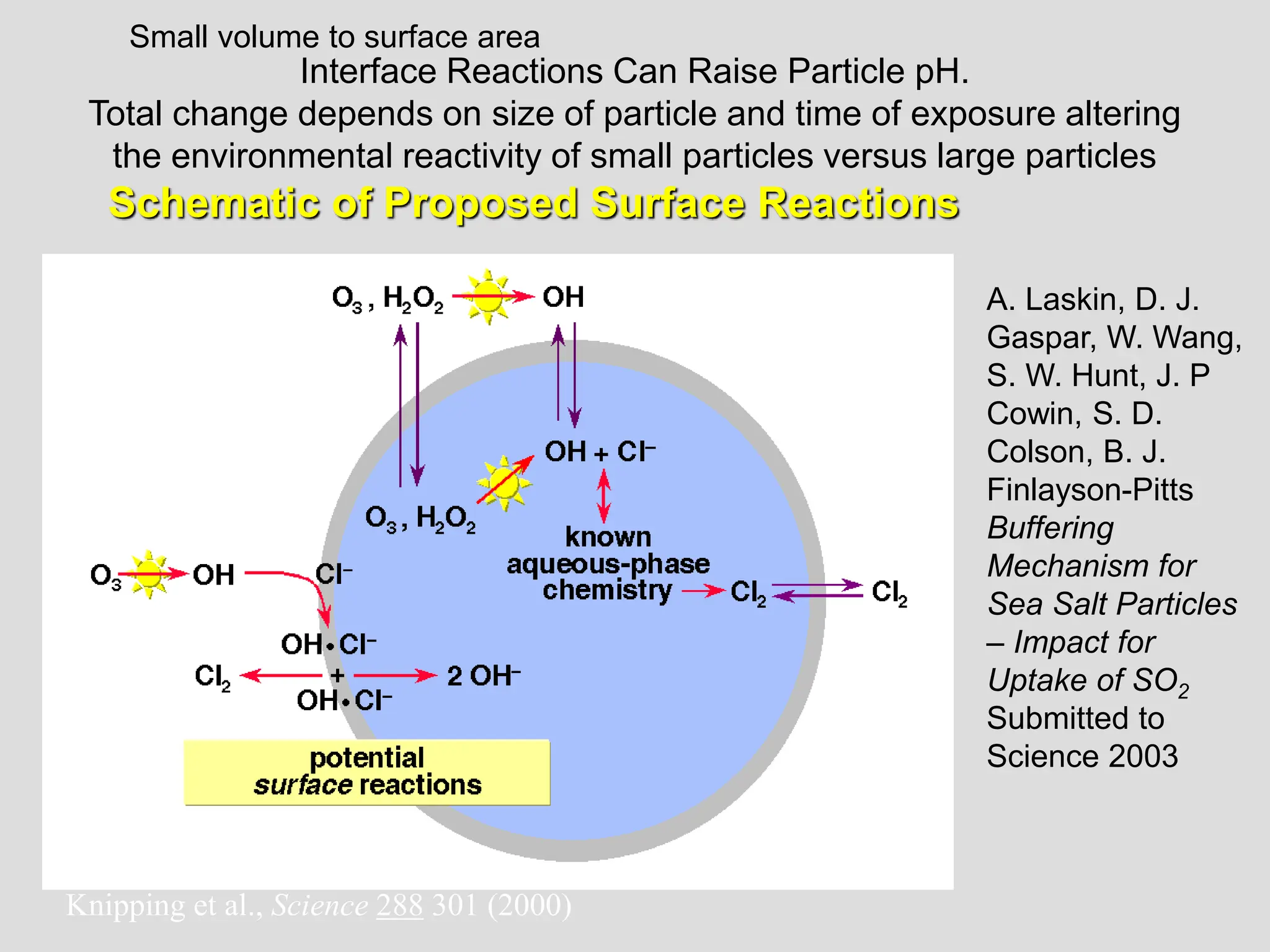 epa-workshop-baer-smallparticlechemistry-final.ppt