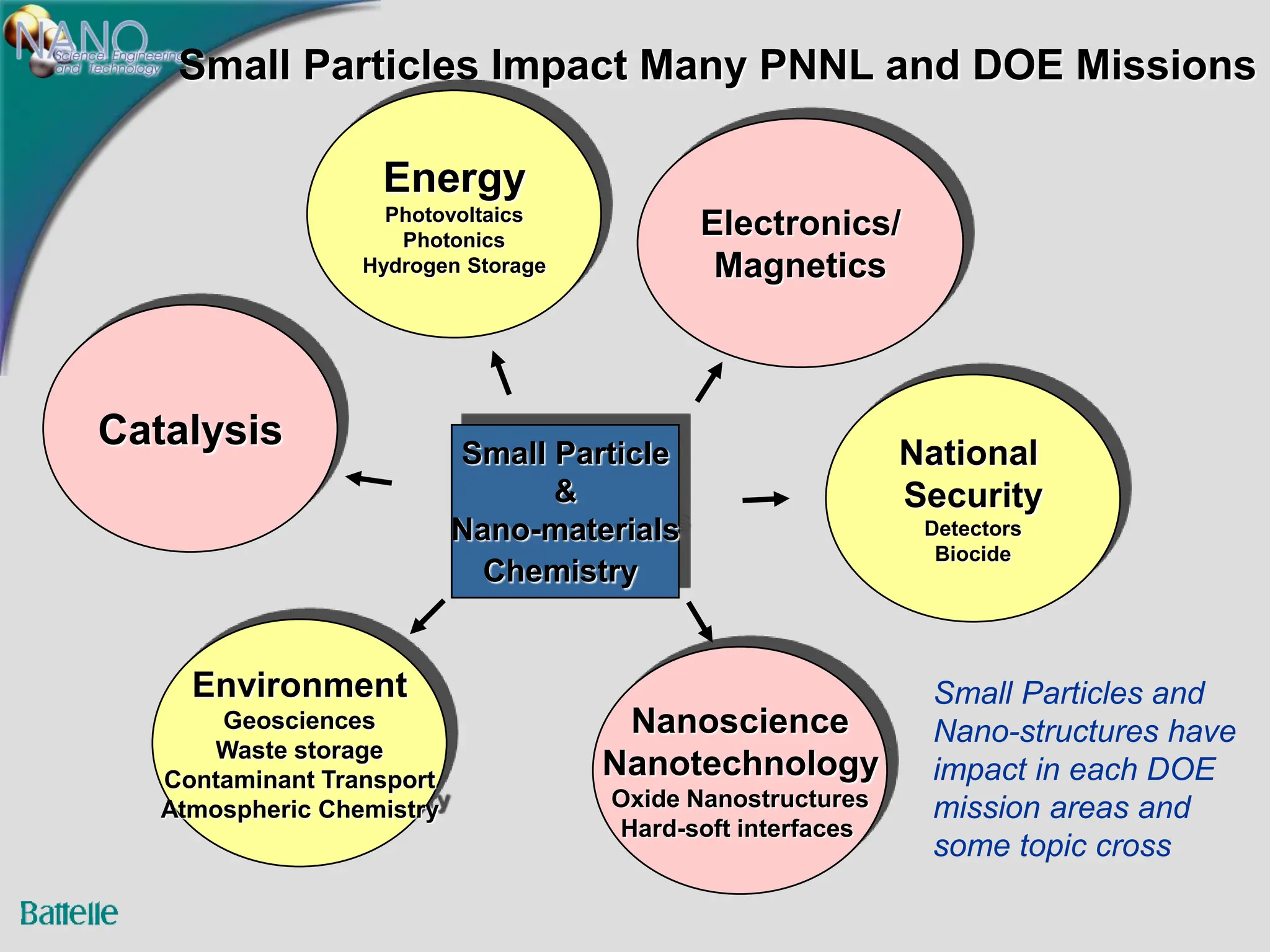 epa-workshop-baer-smallparticlechemistry-final.ppt