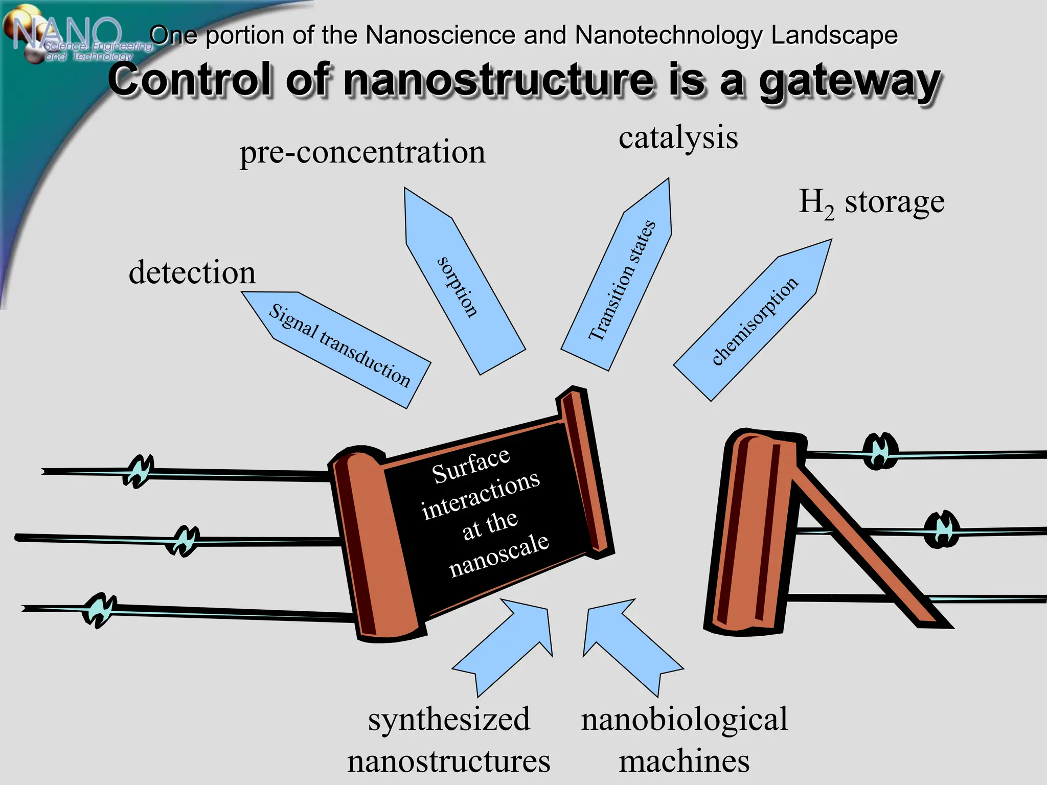 epa-workshop-baer-smallparticlechemistry-final.ppt