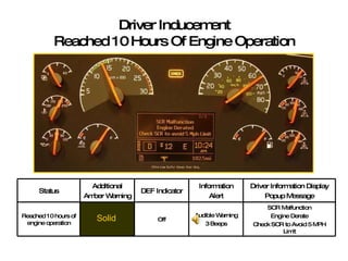 Epa2010 Driver Inducement | PPT