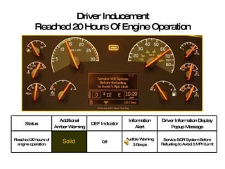 Epa2010 Driver Inducement | PPT