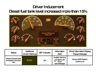 Epa2010 Driver Inducement | PPT