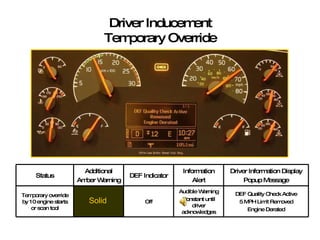 Epa2010 Driver Inducement | PPT