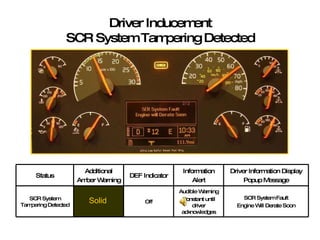 Epa2010 Driver Inducement | PPT