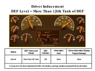 Epa2010 Driver Inducement | PPT