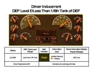 Epa2010 Driver Inducement | PPT