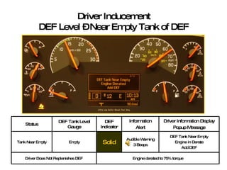 Epa2010 Driver Inducement | PPT