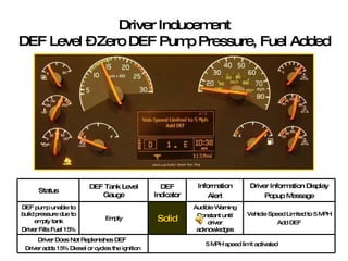 Epa2010 Driver Inducement | PPT