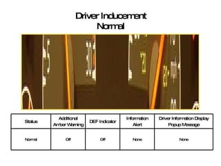Epa2010 Driver Inducement | PPT