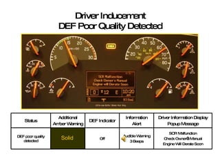 Epa2010 Driver Inducement | PPT