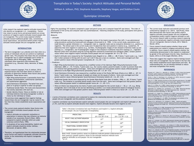 Transphobia in Today's Society: Implicit Attitudes and Personal Beliefs ...