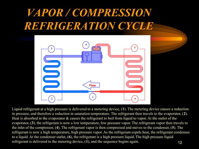 EPA 608 certification and refrigerant handling procedure | PPT