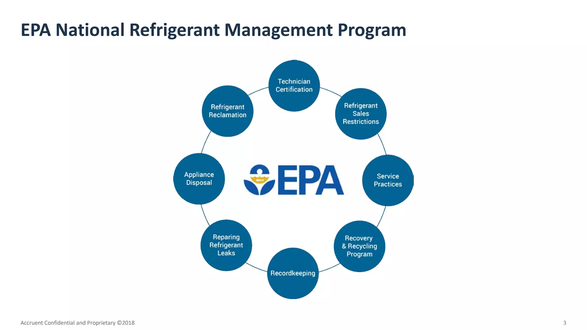 EPA Section 608 Regulation Changes 2018-2019 | PDF
