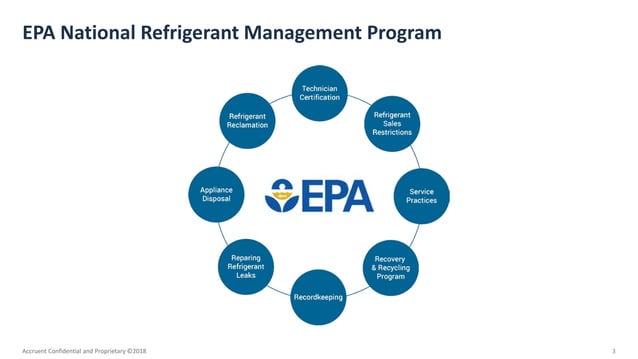 EPA Section 608 Regulation Changes 2018-2019 | PDF | Home Appliances ...