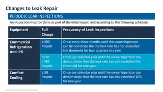 EPA Section 608 Regulation Changes 2018-2019 | PDF