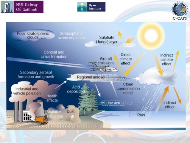 Hemispheric, Transboundary & Regional Air Pollution