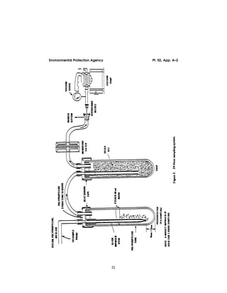 EPA CFR 40. Appendix A-2 to part 50..pdf