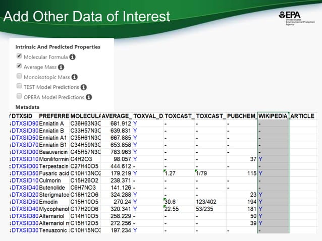 EPA CompTox Chemicals Dashboard as a Data Integration Hub for ...