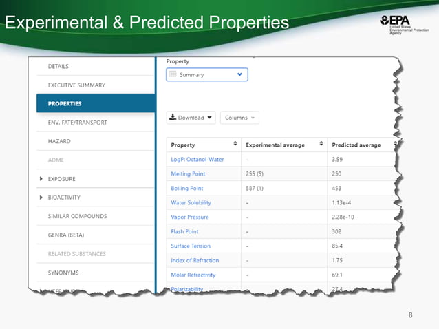 EPA CompTox Chemicals Dashboard as a Data Integration Hub for ...