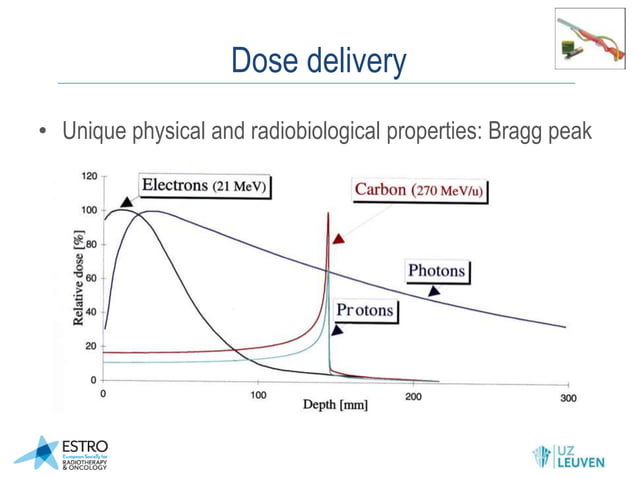 Modern Radiation Treatment | PDF